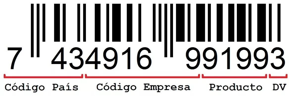Diccionario económico: EAN 13 y EAN 128 - IDITIC Software